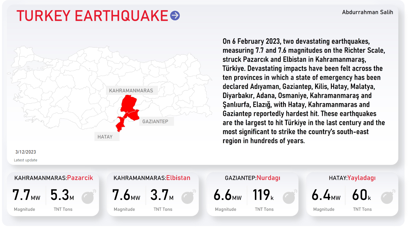 Turkey Earthquake Data Analysis - analyzeforce