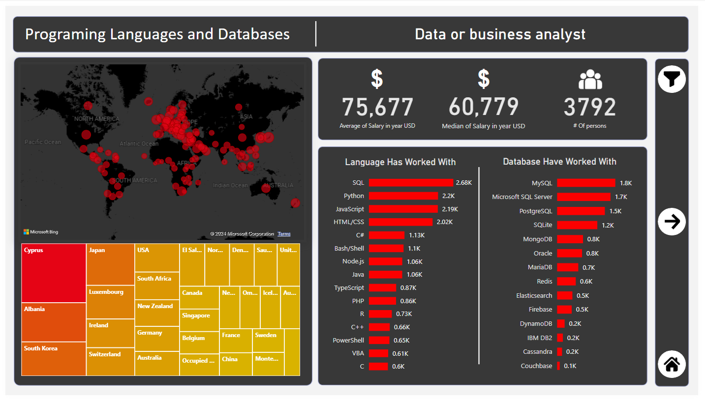 Labor Market Data Analysis - analyzeforce