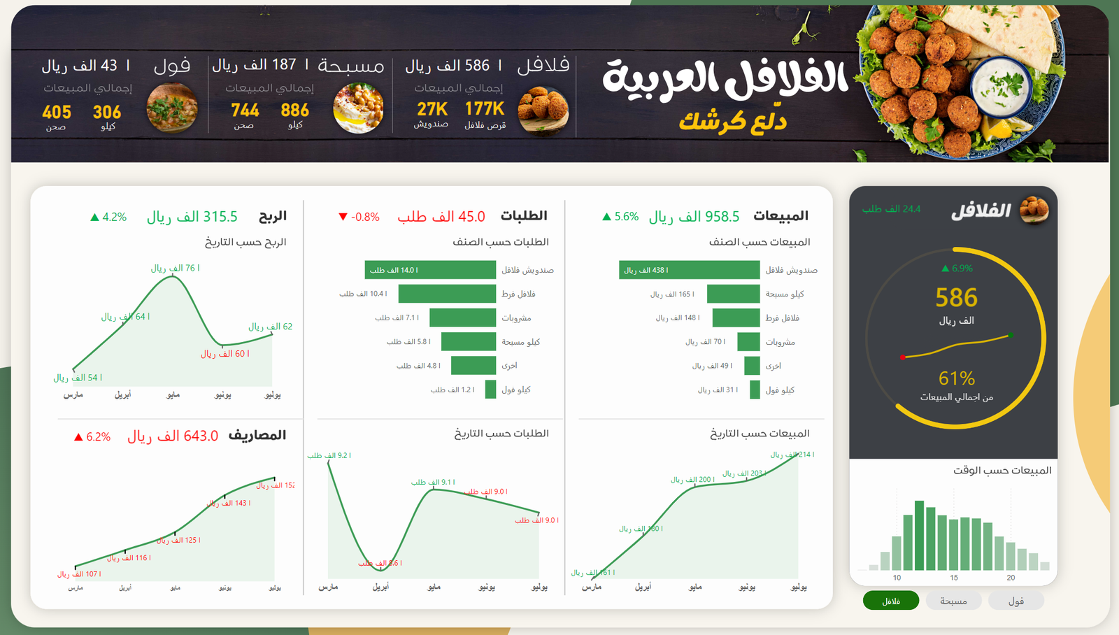 Labor Market Data Analysis 3733