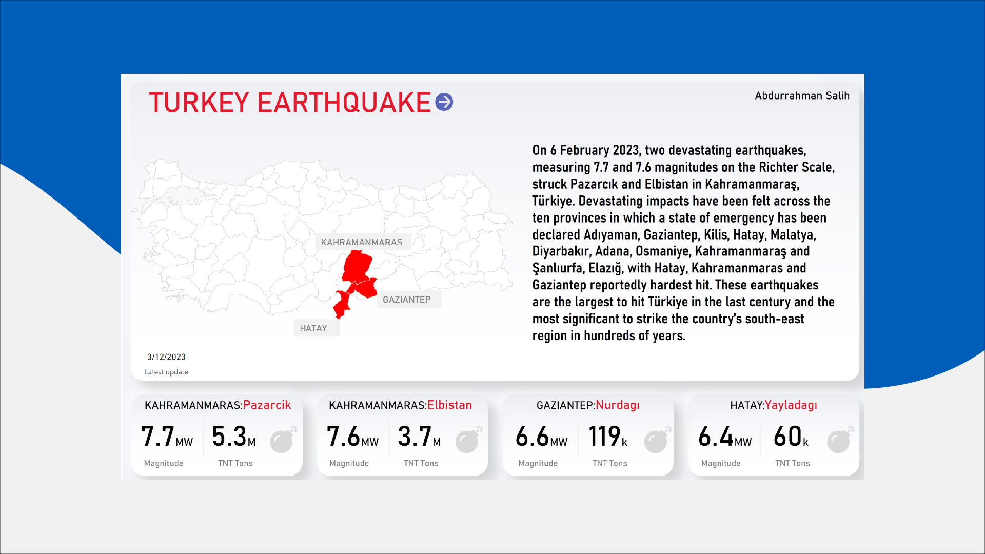 Turkey Earthquake Data Analysis - analyzeforce